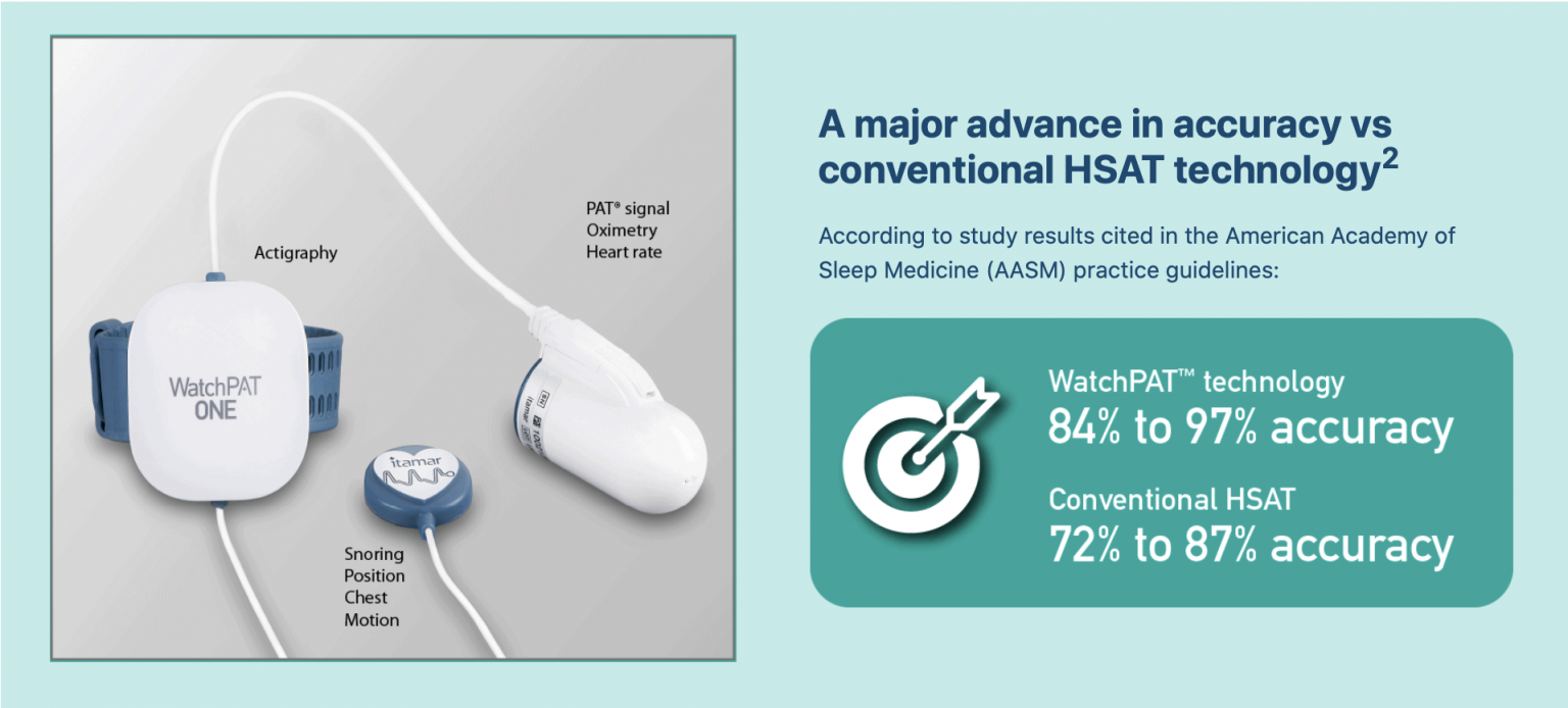 WatchPAT ONE - Easmed